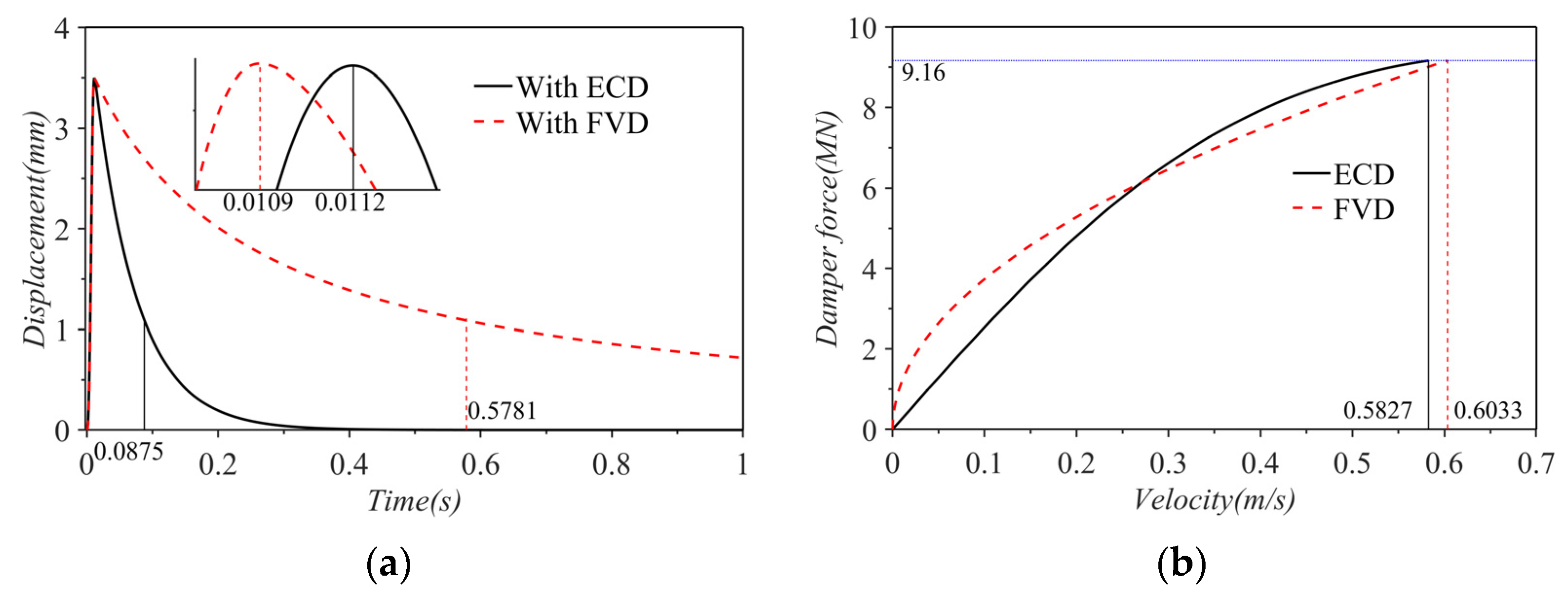 Shock Vibration Control of SDOF Systems with Tubular Linear Eddy ...
