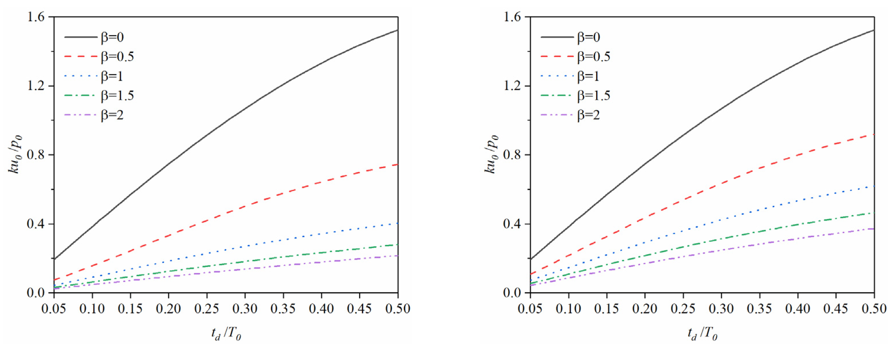 Shock Vibration Control of SDOF Systems with Tubular Linear Eddy ...