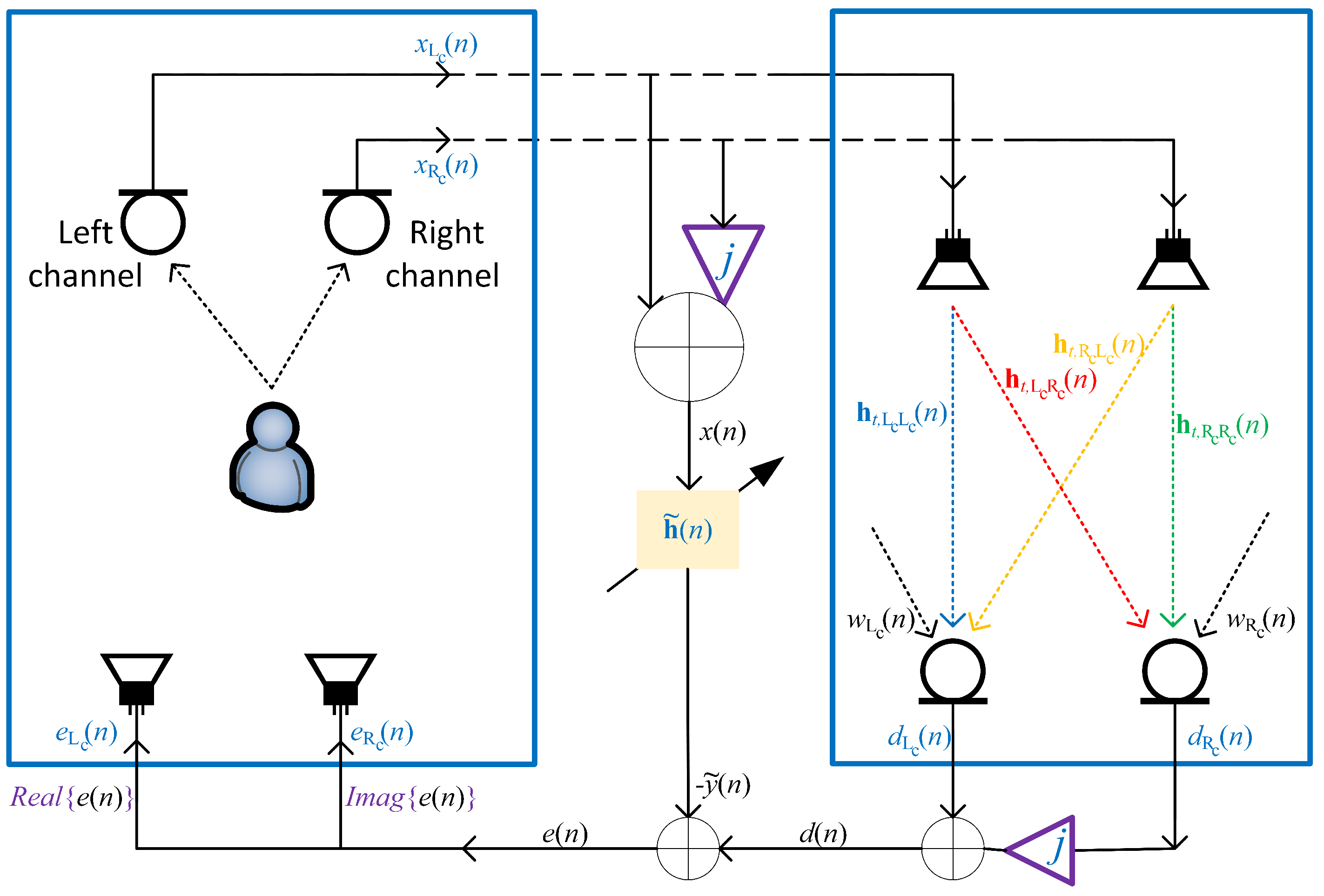 Low-Complexity Data-Reuse RLS Algorithm for Stereophonic Acoustic Echo ...