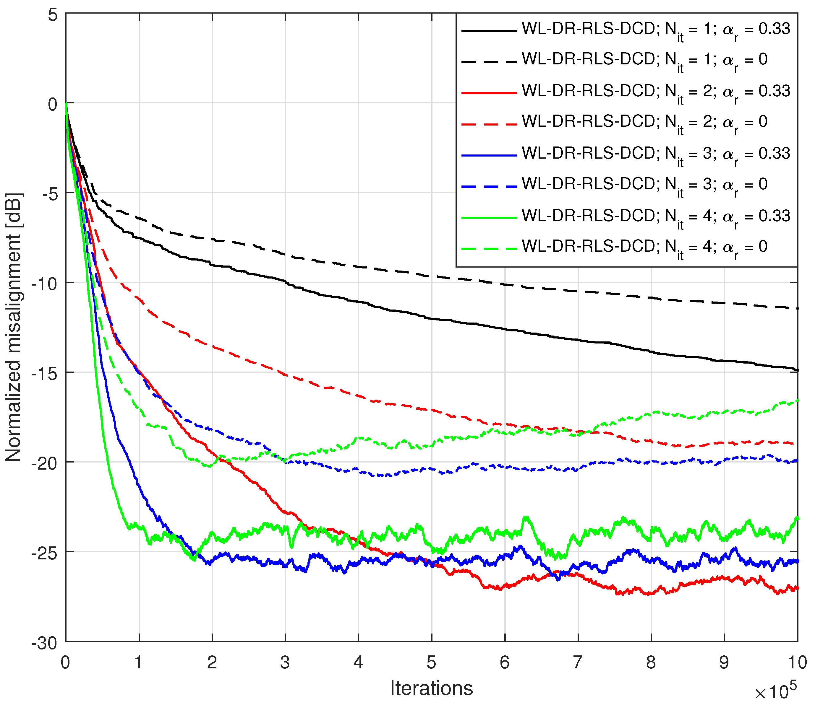 Applied Sciences | Free Full-Text | Low-Complexity Data-Reuse RLS ...