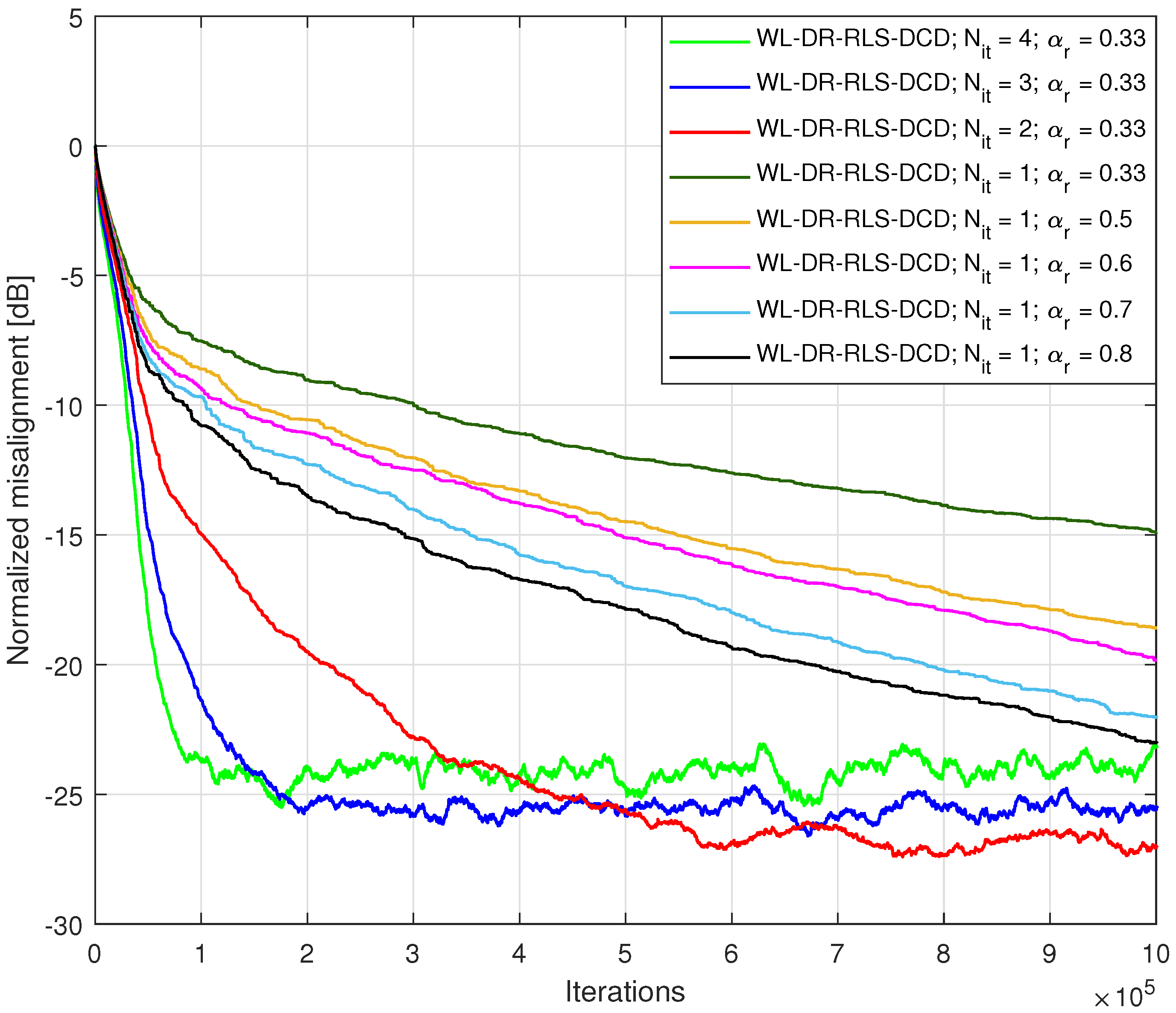 Low-Complexity Data-Reuse RLS Algorithm for Stereophonic Acoustic Echo Cancellation