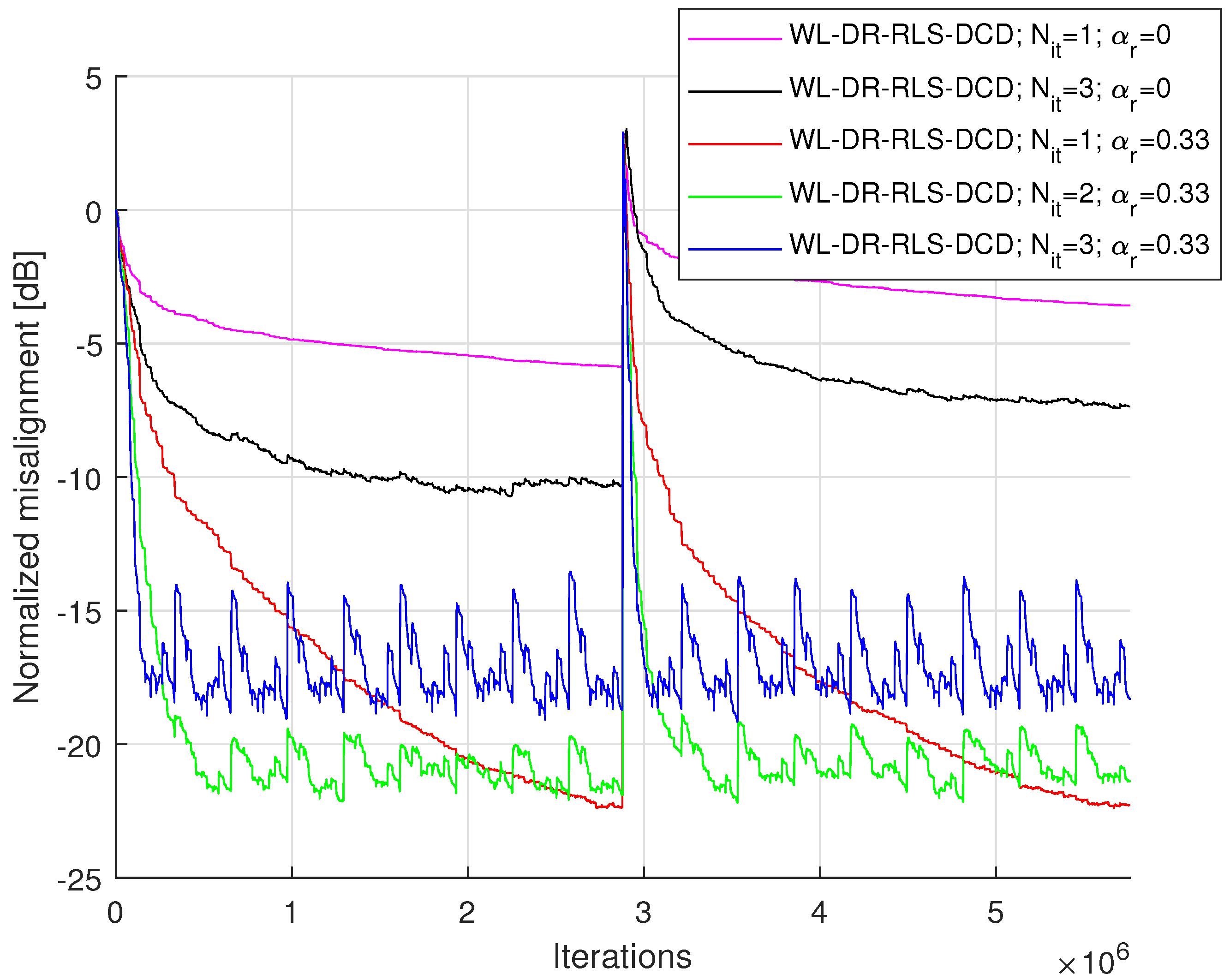 Low-Complexity Data-Reuse RLS Algorithm for Stereophonic Acoustic Echo Cancellation