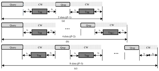 Applied Sciences | Free Full-Text | An Admission-Control-Based Dynamic Query Tree Protocol for ...