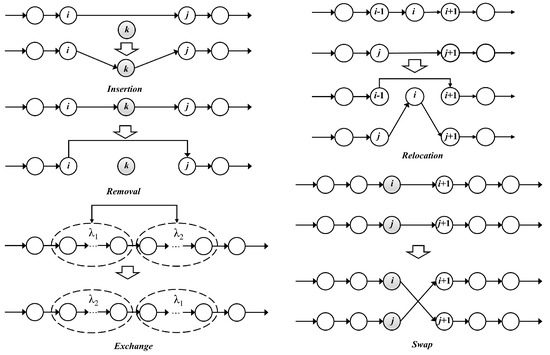 Dual-Sourcing Inventory Routing Problem with Route-Dependent Lead Times ...