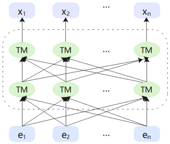 MDFULog: Multi-Feature Deep Fusion of Unstable Log Anomaly Detection Model