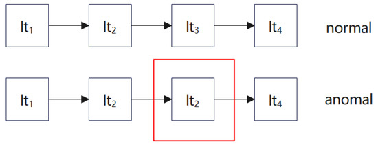 MDFULog: Multi-Feature Deep Fusion of Unstable Log Anomaly Detection Model