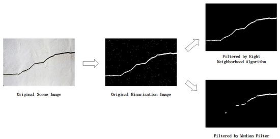 Research on Feature Identification and Trajectory Planning of Pavement ...