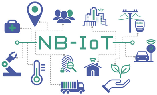 Time Domain Analysis of NB-IoT Signals