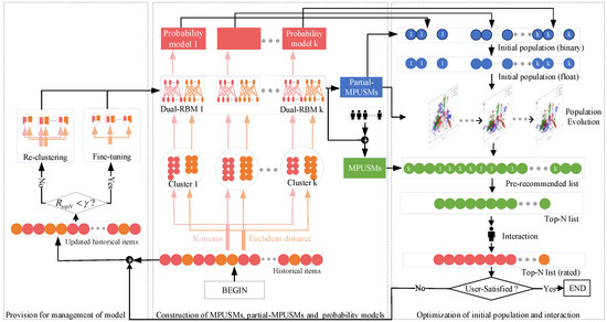 Interactive Multifactorial Evolutionary Optimization Algorithm with ...