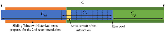 Interactive Multifactorial Evolutionary Optimization Algorithm with ...