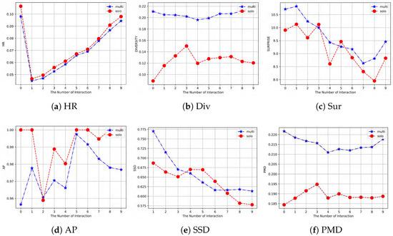 Interactive Multifactorial Evolutionary Optimization Algorithm with Multidimensional Preference ...