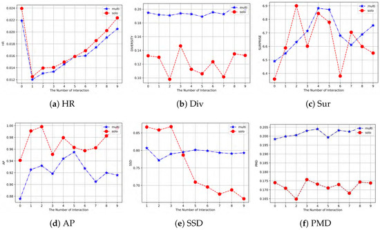 Interactive Multifactorial Evolutionary Optimization Algorithm with Multidimensional Preference ...