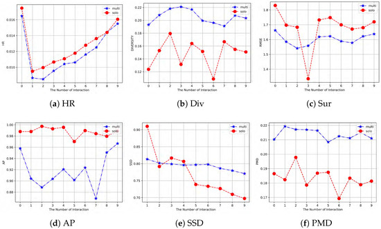 Interactive Multifactorial Evolutionary Optimization Algorithm with Multidimensional Preference ...