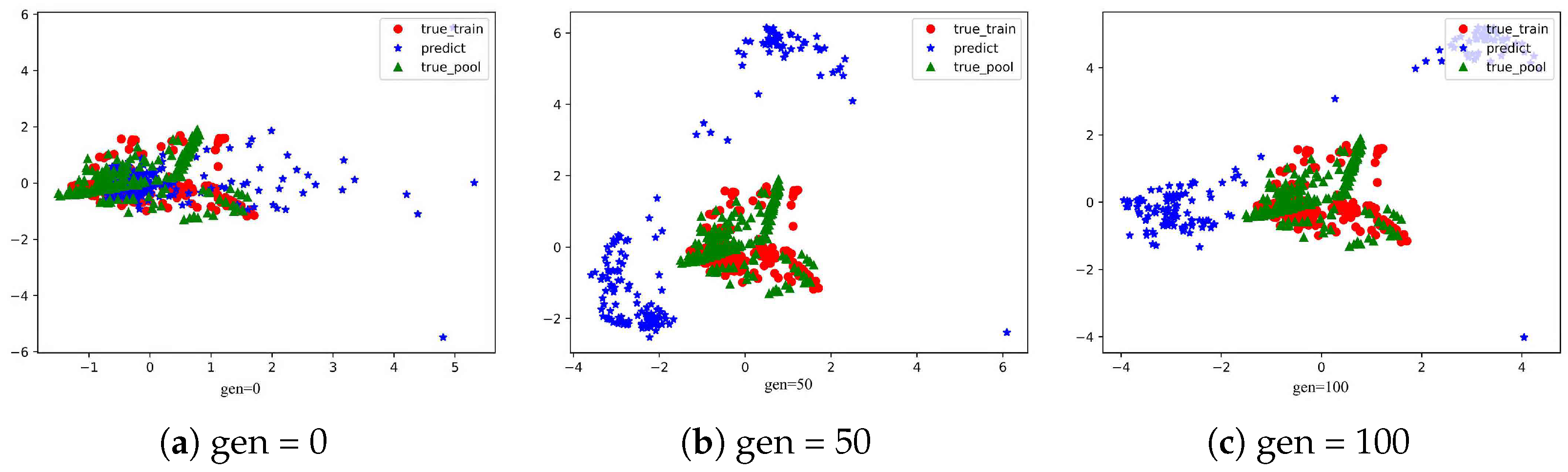 Interactive Multifactorial Evolutionary Optimization Algorithm With Multidimensional Preference