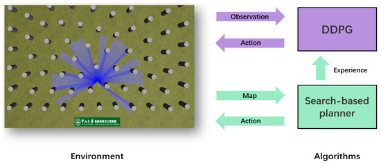 Applied Sciences | Free Full-Text | A Multi-Stage Deep Reinforcement ...