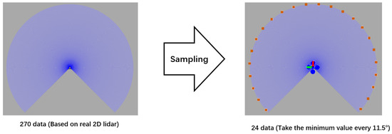 Applied Sciences | Free Full-Text | A Multi-Stage Deep Reinforcement ...