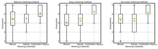 Comparison of a VR Stylus with a Controller, Hand Tracking, and a Mouse ...