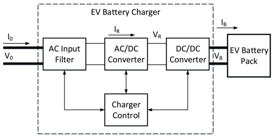 Metaheuristic Method for a Wind-Integrated Distribution Network to ...