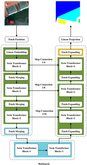 Applied Sciences | Free Full-Text | Research on the Applicability of Transformer Model in Remote ...