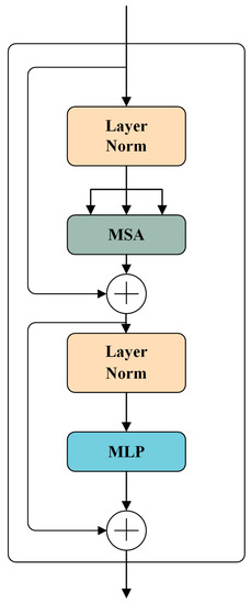 Applied Sciences | Free Full-Text | Research on the Applicability of ...