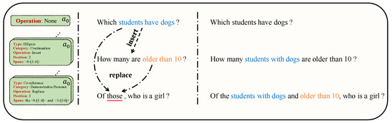 DIR: A Large-Scale Dialogue Rewrite Dataset for Cross-Domain Conversational Text-to-SQL