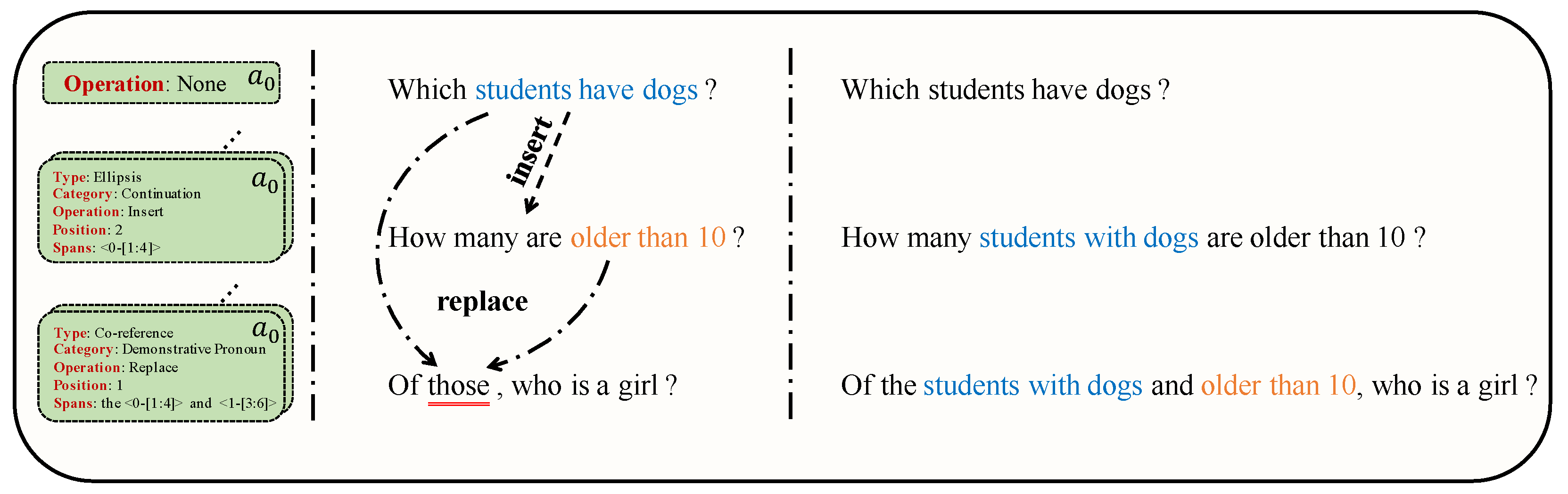 DIR: A Large-Scale Dialogue Rewrite Dataset for Cross-Domain Conversational Text-to-SQL