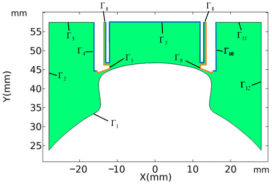Applied Sciences | Free Full-Text | Research on Multi-Physical Field Coupling Simulation of ...