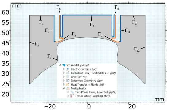 Research on Multi-Physical Field Coupling Simulation of Local ...