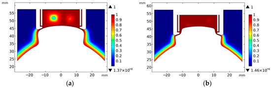 Research on Multi-Physical Field Coupling Simulation of Local ...