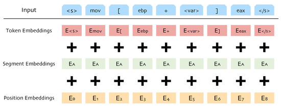 SAViP: Semantic-Aware Vulnerability Prediction for Binary Programs with Neural Networks