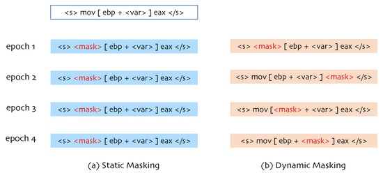 SAViP: Semantic-Aware Vulnerability Prediction for Binary Programs with Neural Networks