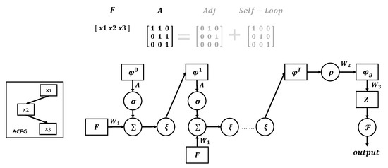 SAViP: Semantic-Aware Vulnerability Prediction for Binary Programs with Neural Networks