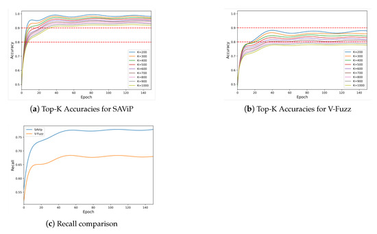 SAViP: Semantic-Aware Vulnerability Prediction for Binary Programs with Neural Networks
