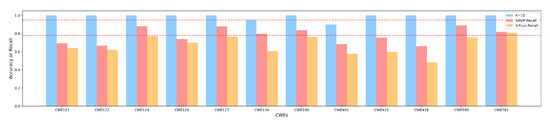SAViP: Semantic-Aware Vulnerability Prediction for Binary Programs with Neural Networks