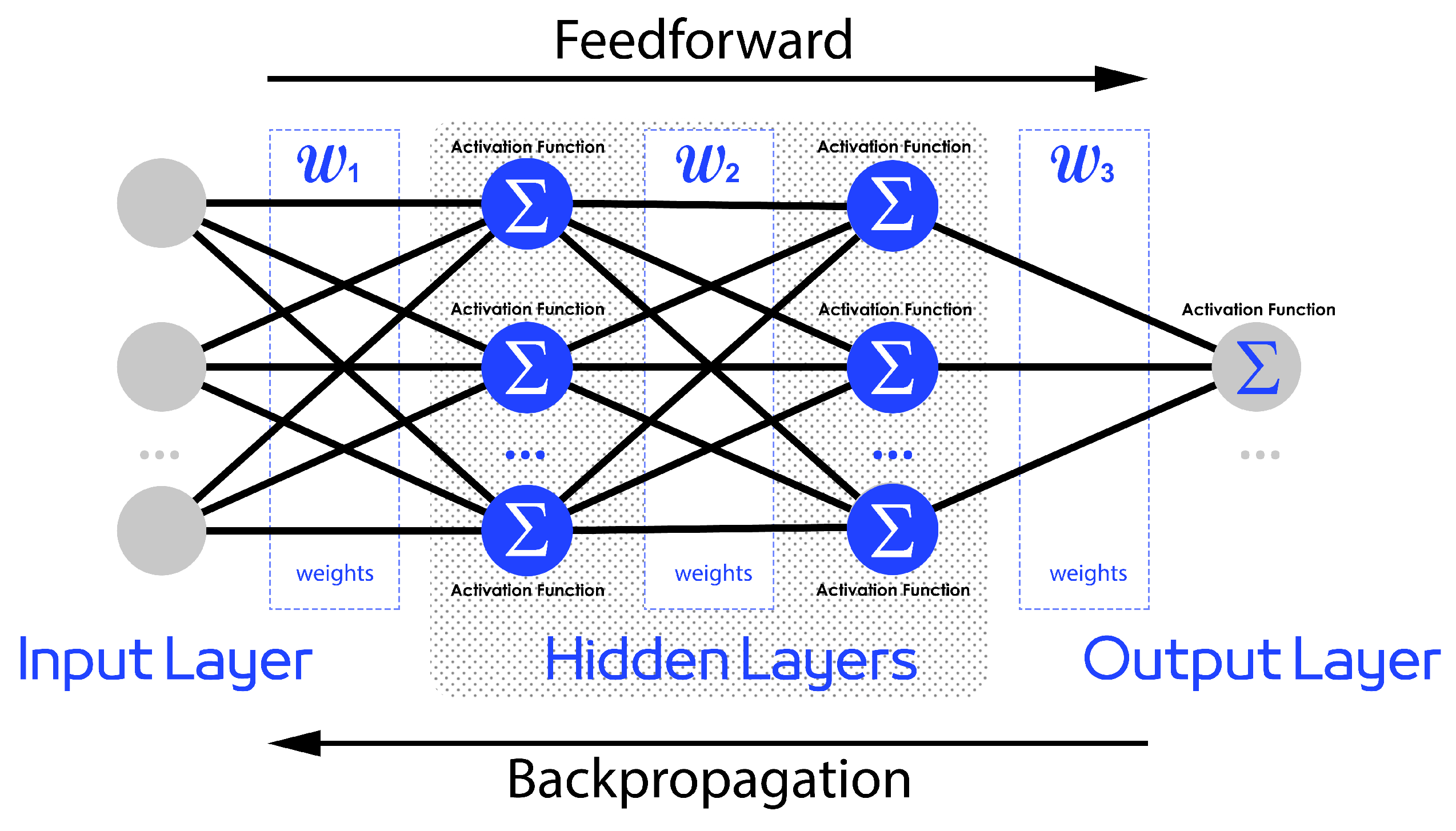 A Cloud Intrusion Detection Systems Based on DNN Using Backpropagation and PSO on the CSE-CIC ...