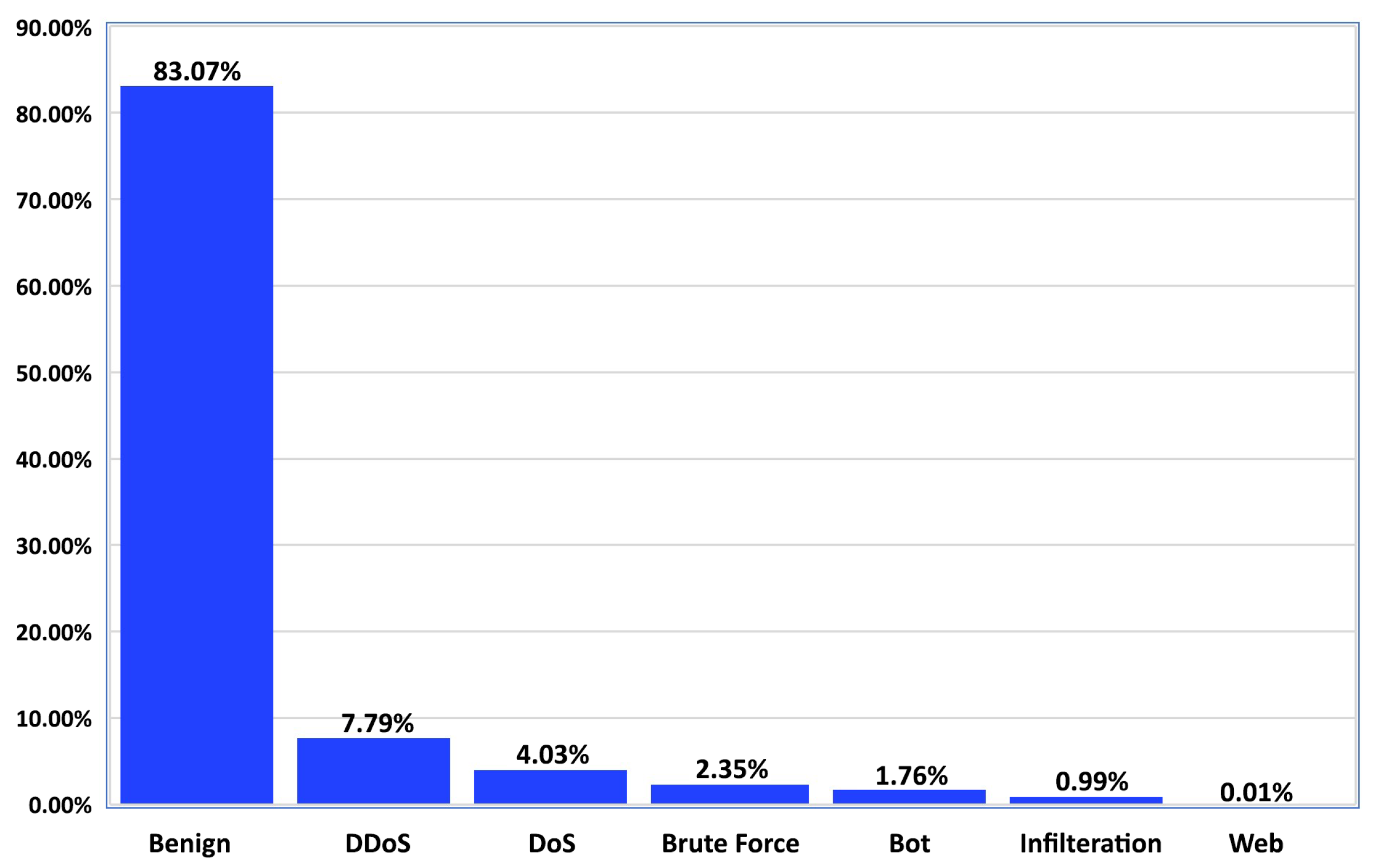A Cloud Intrusion Detection Systems Based on DNN Using Backpropagation and PSO on the CSE-CIC ...