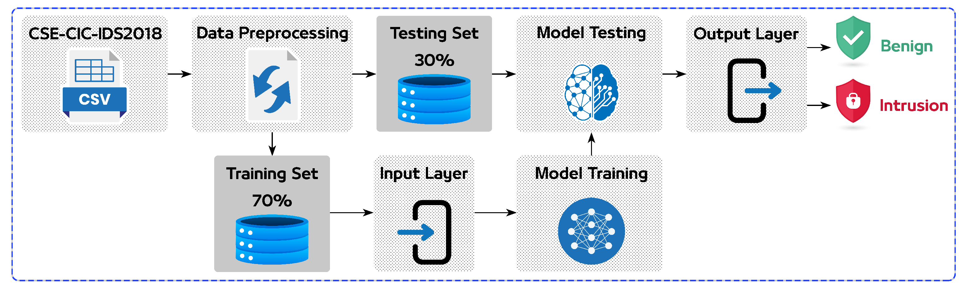 A Cloud Intrusion Detection Systems Based on DNN Using Backpropagation and PSO on the CSE-CIC ...