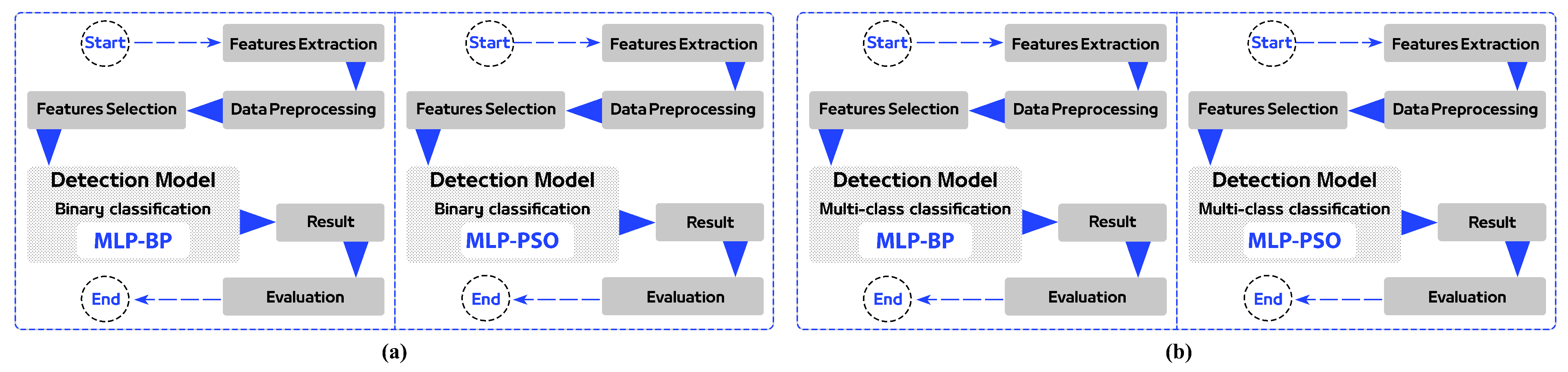 A Cloud Intrusion Detection Systems Based on DNN Using Backpropagation and PSO on the CSE-CIC ...