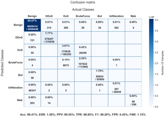A Cloud Intrusion Detection Systems Based on DNN Using Backpropagation and PSO on the CSE-CIC ...