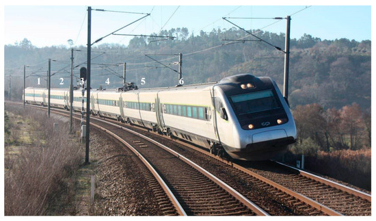 Applied Sciences | Free Full-Text | Modal Identification of Train ...