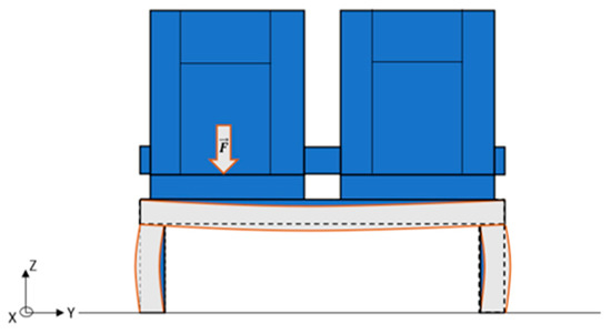 Modal Identification of Train Passenger Seats Based on Dynamic Tests ...