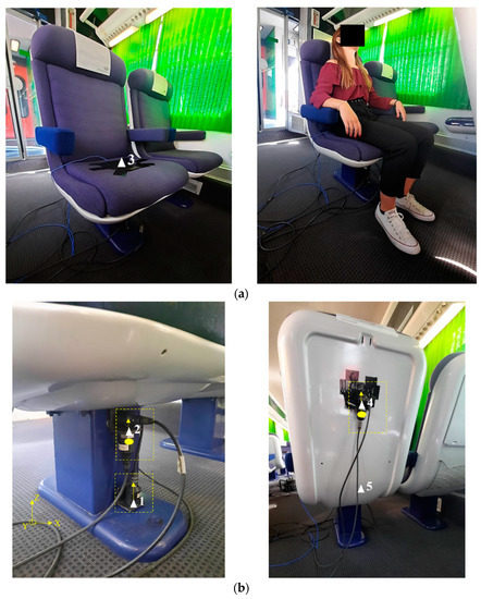 Modal Identification of Train Passenger Seats Based on Dynamic Tests ...