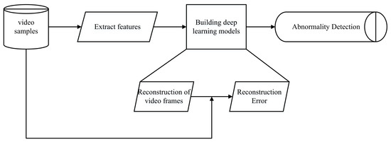 Improved Video Anomaly Detection with Dual Generators and Channel Attention