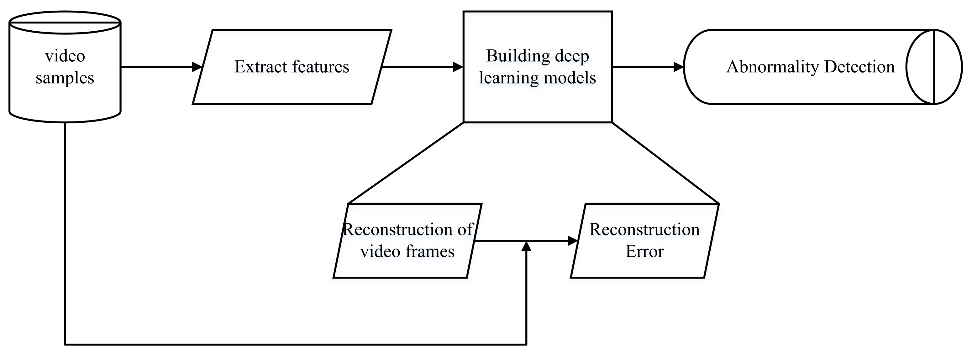 Improved Video Anomaly Detection with Dual Generators and Channel Attention