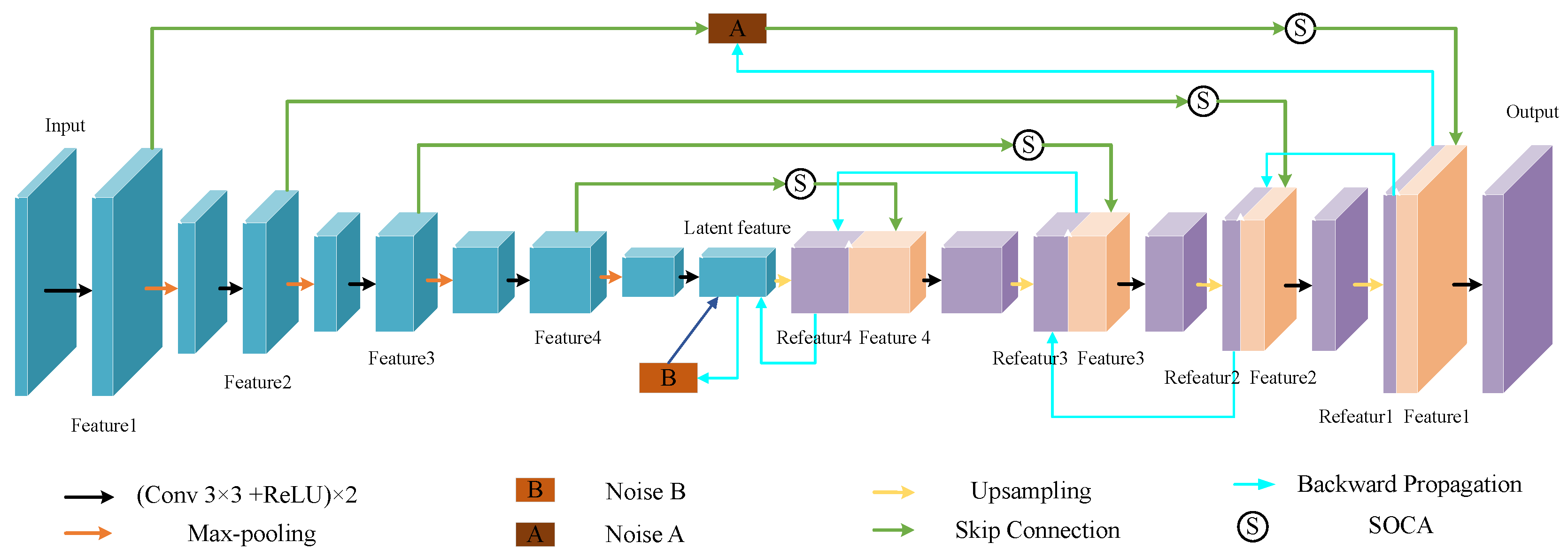 Improved Video Anomaly Detection with Dual Generators and Channel Attention