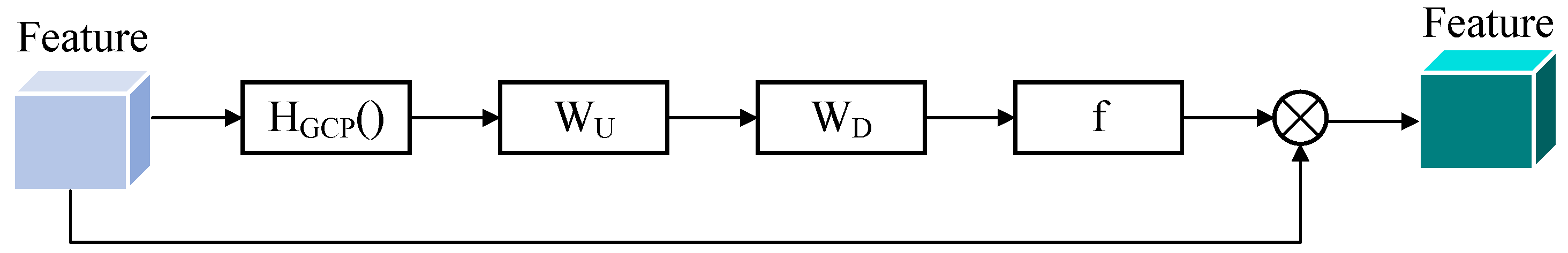 Improved Video Anomaly Detection with Dual Generators and Channel Attention