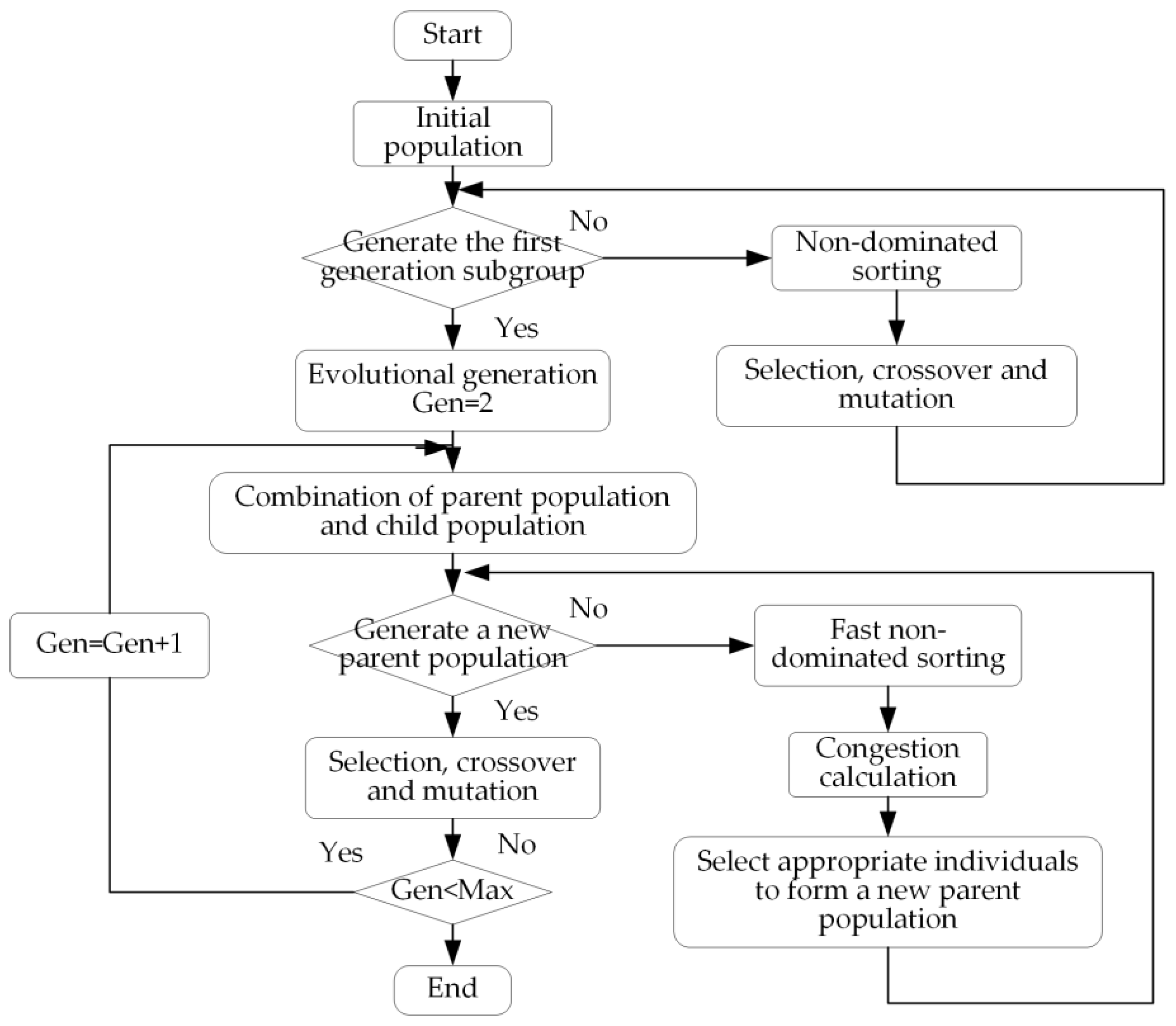 A Multi-Objective Optimization Method of a Mobile Robot Milling System ...