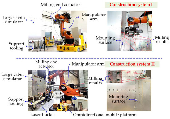 A Multi-Objective Optimization Method of a Mobile Robot Milling System Construction for Large Cabins