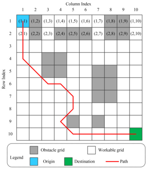 Applied Sciences | Free Full-Text | Enhanced Teaching–Learning-Based Optimization Algorithm for ...