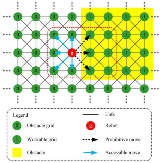 Applied Sciences | Free Full-Text | Enhanced Teaching–Learning-Based Optimization Algorithm for ...